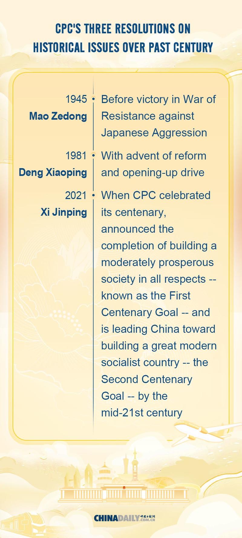 CPC's three resolutions on historical issues
