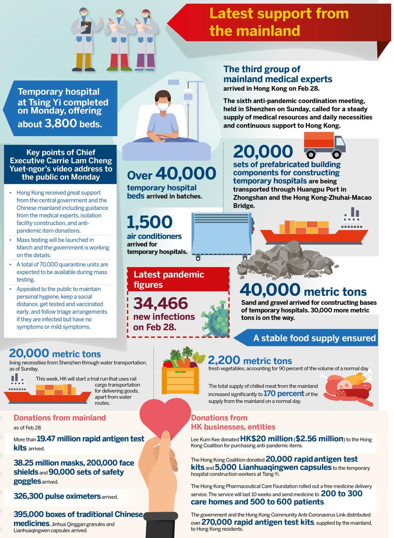 Protecting livelihoods